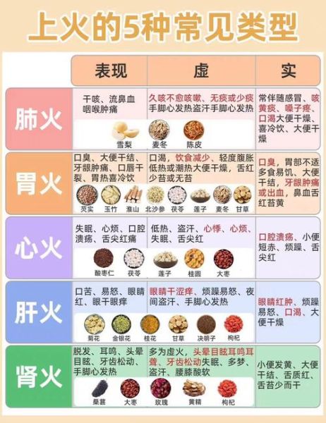 如何判断自己上火_上火有哪些症状-第3张图片-山城妙识 如何判断自己上火_上火有哪些症状-第3张图片-山城妙识