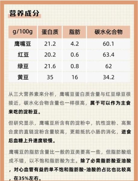 鹰嘴豆的功效与作用_鹰嘴豆怎么吃减肥-第2张图片-山城妙识