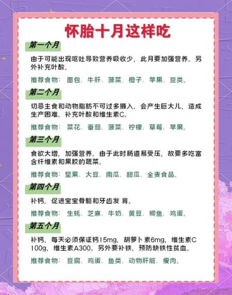 孕妇一月到十月吃什么好_孕期每月食谱推荐-第2张图片-山城妙识 孕妇一月到十月吃什么好_孕期每月食谱推荐-第2张图片-山城妙识
