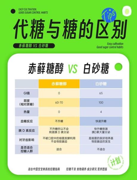 冰糖和白砂糖哪个好_区别与选购指南-第2张图片-山城妙识