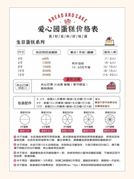diy蛋糕店投资多少_开店成本明细-第2张图片-山城妙识 diy蛋糕店投资多少_开店成本明细-第2张图片-山城妙识