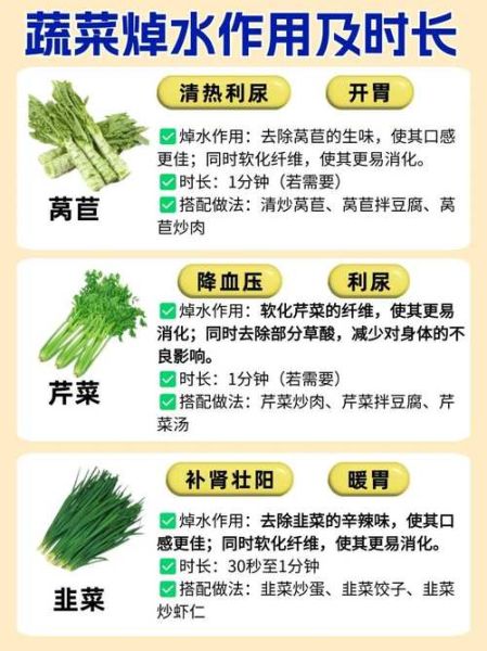 哪些蔬菜必须焯水_焯水后营养会流失吗-第2张图片-山城妙识