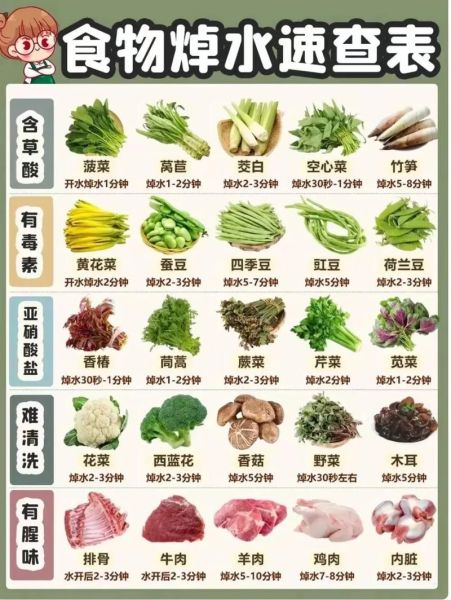 哪些蔬菜必须焯水_焯水后营养会流失吗-第3张图片-山城妙识