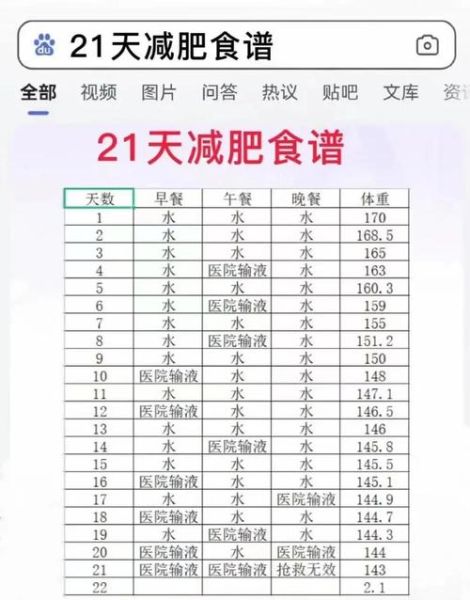 健康减肥饮食_如何科学减脂不挨饿-第3张图片-山城妙识