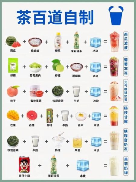 在家原味奶茶怎么做_奶茶比例怎么调-第1张图片-山城妙识