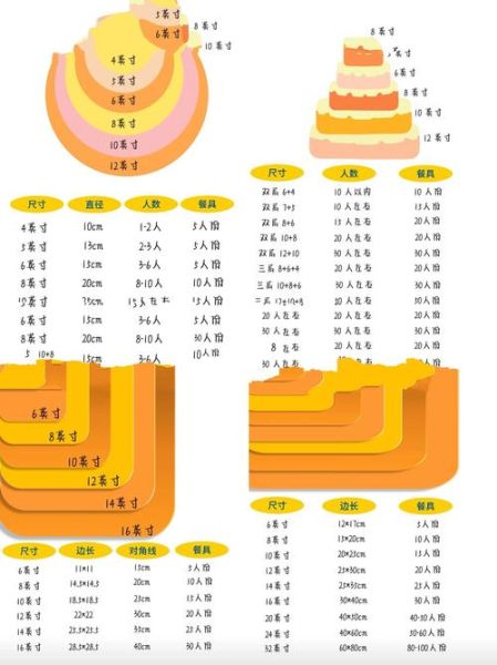 蛋糕盒尺寸怎么选_蛋糕盒尺寸对照表图怎么看-第3张图片-山城妙识