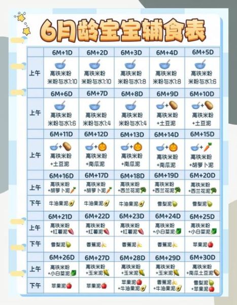 10个月宝宝每日食谱_辅食添加顺序-第1张图片-山城妙识
