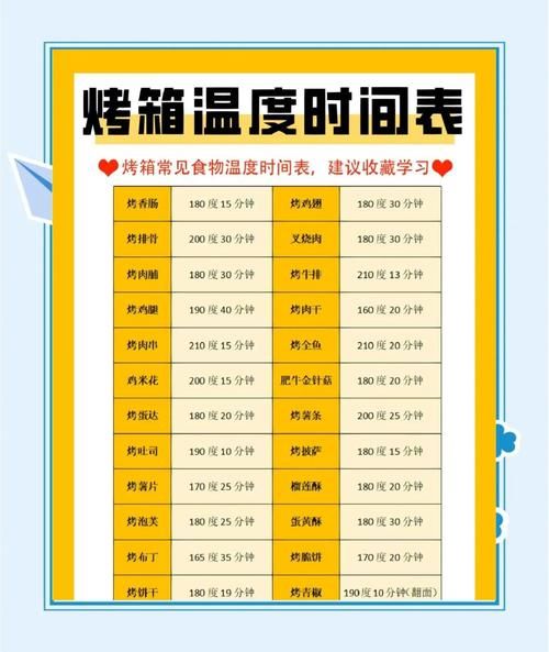 烤饼干温度和时间多少_家用烤箱怎么调-第3张图片-山城妙识