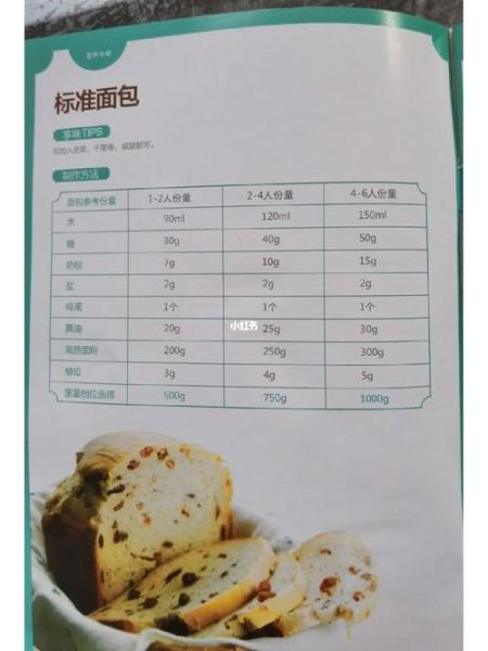 东菱面包机配方比例_一次发酵成功秘诀-第1张图片-山城妙识 东菱面包机配方比例_一次发酵成功秘诀-第1张图片-山城妙识