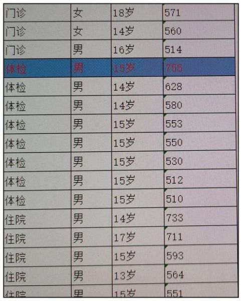 尿酸正常值最新标准_尿酸高怎么办-第3张图片-山城妙识