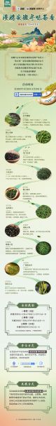 安徽名茶有哪些_安徽名茶怎么选-第2张图片-山城妙识