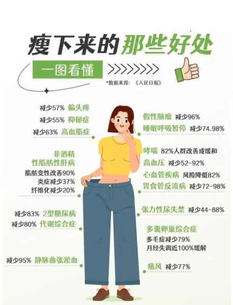 如何快速瘦身_快速瘦身不反弹的方法-第2张图片-山城妙识 如何快速瘦身_快速瘦身不反弹的方法-第2张图片-山城妙识