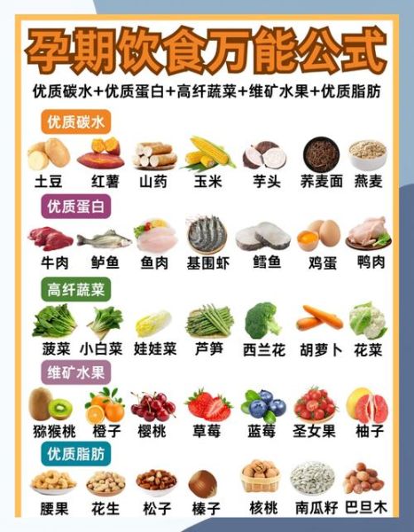 孕妇每月营养食谱_孕期吃什么好-第1张图片-山城妙识 孕妇每月营养食谱_孕期吃什么好-第1张图片-山城妙识