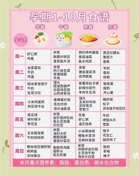 孕妇每月营养食谱_孕期吃什么好-第3张图片-山城妙识 孕妇每月营养食谱_孕期吃什么好-第3张图片-山城妙识