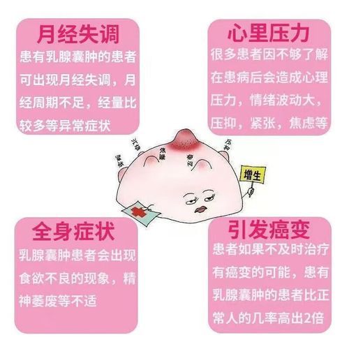乳腺增生吃什么中成药_乳腺增生中成药推荐-第3张图片-山城妙识