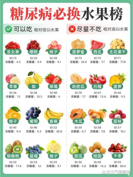 2型糖尿病能吃什么水果_2型糖尿病放心吃六种水果-第2张图片-山城妙识 2型糖尿病能吃什么水果_2型糖尿病放心吃六种水果-第2张图片-山城妙识