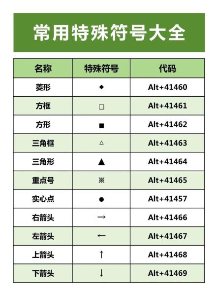 什么是符号_符号有哪些常见类型-第3张图片-山城妙识