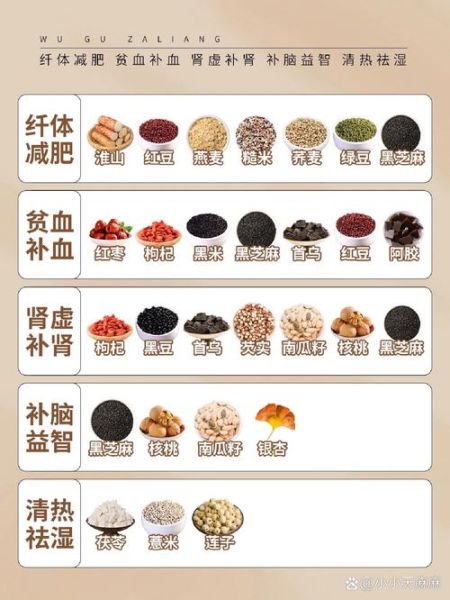 降三高五谷杂粮配方_适合中老年人的粗粮组合-第1张图片-山城妙识 降三高五谷杂粮配方_适合中老年人的粗粮组合-第1张图片-山城妙识