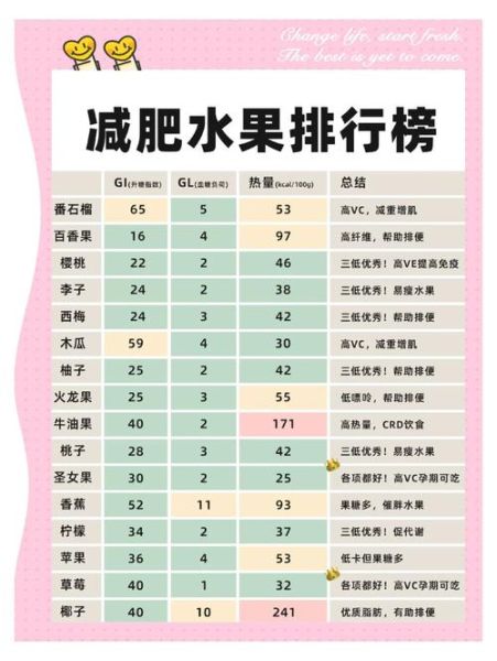 最刮油减肥的水果有哪些_怎么吃最掉秤-第1张图片-山城妙识 最刮油减肥的水果有哪些_怎么吃最掉秤-第1张图片-山城妙识