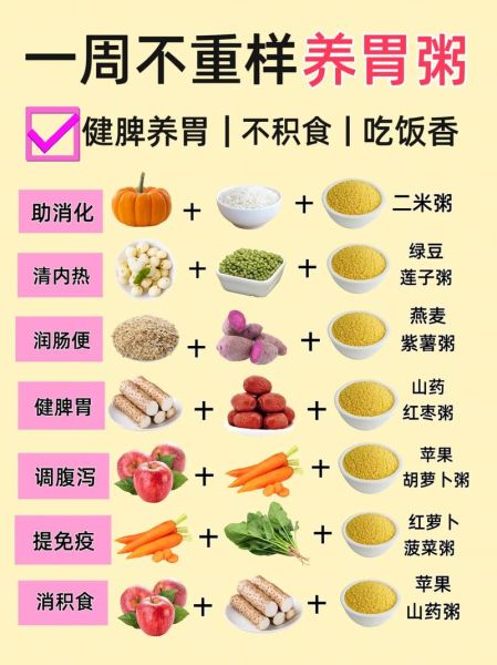 养生粥的做法大全_哪些食材最养脾胃-第2张图片-山城妙识