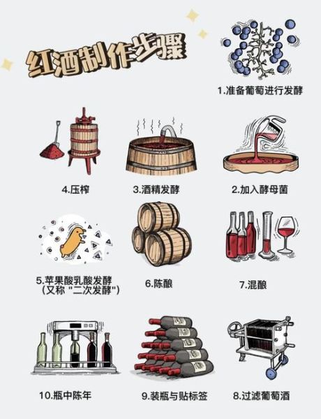 红葡萄酒怎么酿造_家庭自酿步骤-第3张图片-山城妙识 红葡萄酒怎么酿造_家庭自酿步骤-第3张图片-山城妙识