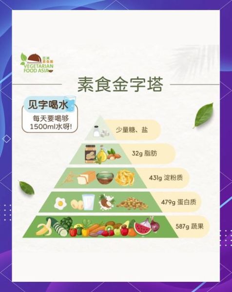 营养金字塔怎么吃_一日三餐如何搭配-第1张图片-山城妙识