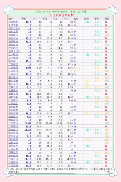 2024年大蒜价格走势_今年大蒜为什么涨价-第1张图片-山城妙识