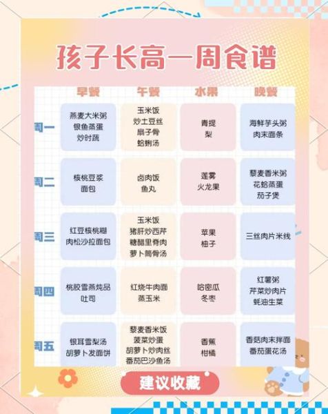 小学生一周菜谱怎么搭配_小学生每天吃什么最营养-第3张图片-山城妙识