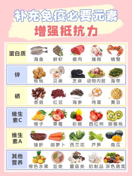 易感冒体质吃什么提高免疫力_免疫力低下吃什么食物好-第3张图片-山城妙识