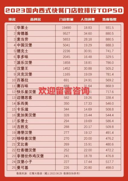 炸鸡汉堡加盟店排行榜_如何选靠谱品牌-第1张图片-山城妙识 炸鸡汉堡加盟店排行榜_如何选靠谱品牌-第1张图片-山城妙识