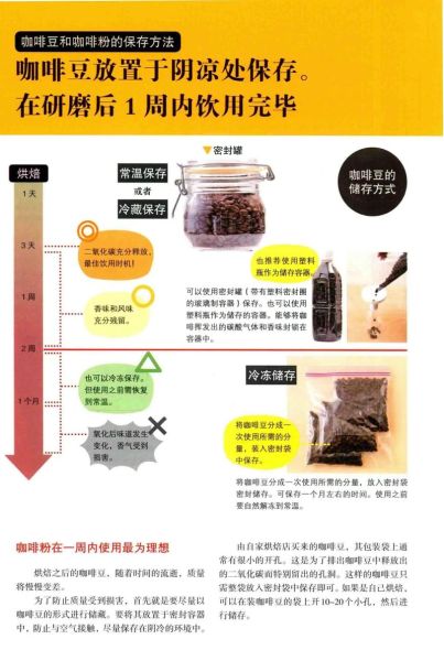 咖啡豆怎么磨成粉_咖啡豆怎么煮出好咖啡-第1张图片-山城妙识