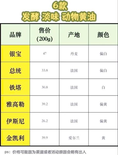 顶级黄油品牌有哪些_如何挑选黄油-第2张图片-山城妙识 顶级黄油品牌有哪些_如何挑选黄油-第2张图片-山城妙识