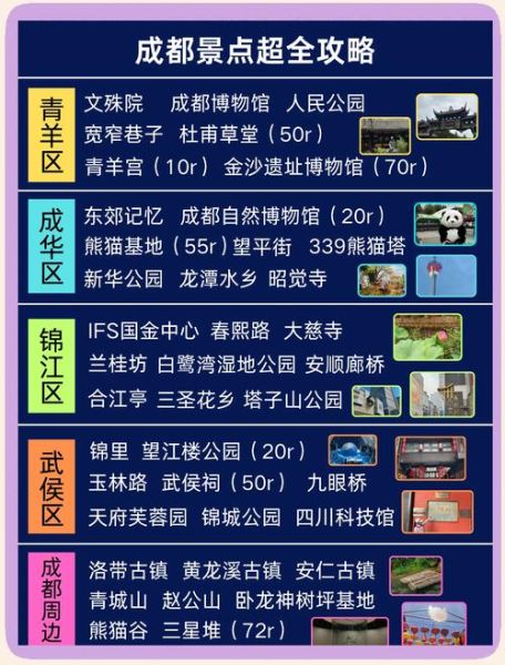 成都旅游必去景点有哪些_成都三日游怎么安排-第2张图片-山城妙识