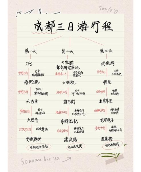 成都旅游必去景点有哪些_成都三日游怎么安排-第1张图片-山城妙识