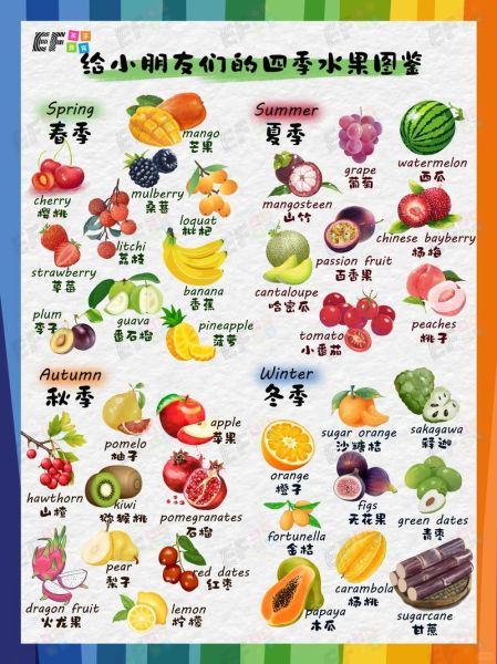 秋天的水果有哪些图片_秋季应季水果高清图鉴-第2张图片-山城妙识 秋天的水果有哪些图片_秋季应季水果高清图鉴-第2张图片-山城妙识