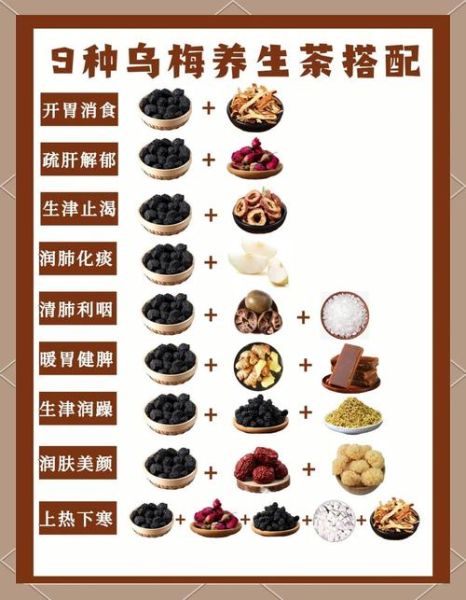 吃乌梅有什么好处_乌梅的功效与作用-第2张图片-山城妙识 吃乌梅有什么好处_乌梅的功效与作用-第2张图片-山城妙识