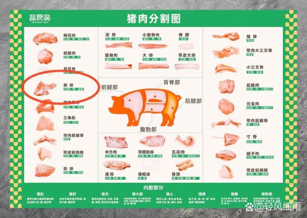 买排骨哪个部位最好_排骨部位图解怎么选-第2张图片-山城妙识