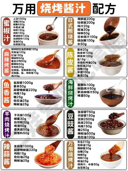 烤肉蘸料汁怎么调好吃_烤肉蘸料汁配方大全-第1张图片-山城妙识