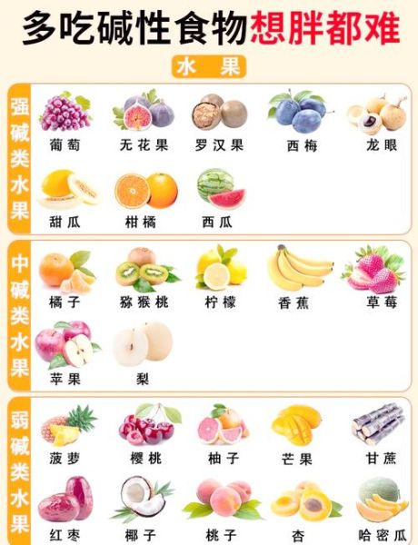 碱性食物有哪些_碱性水果排行榜-第1张图片-山城妙识 碱性食物有哪些_碱性水果排行榜-第1张图片-山城妙识