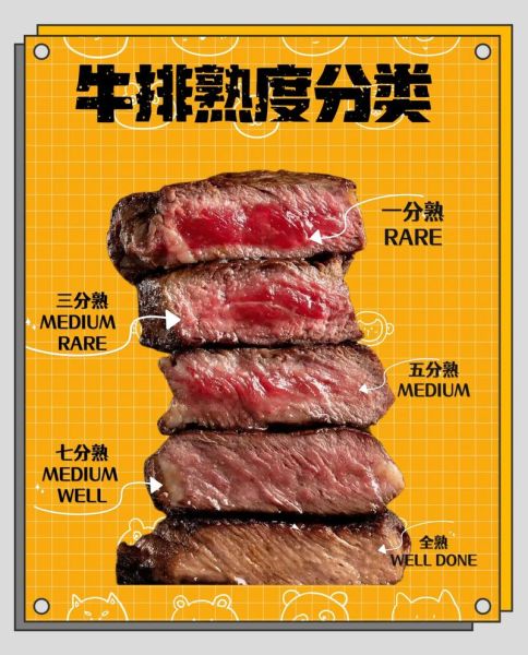 牛肉怎么选_牛排几分熟最好吃-第2张图片-山城妙识