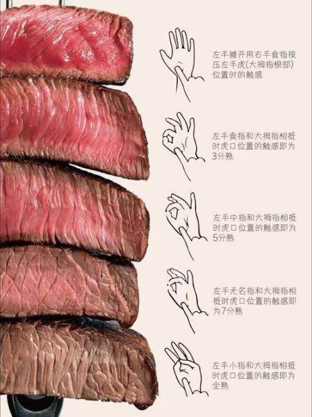 牛肉怎么选_牛排几分熟最好吃-第1张图片-山城妙识