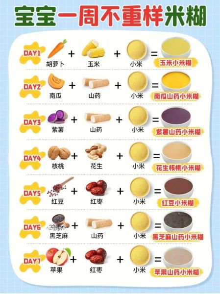 打米糊怎么搭配更营养_婴儿辅食米糊最佳配方-第1张图片-山城妙识