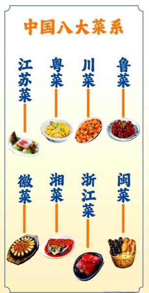 中国四大菜系有哪些_各有什么特点-第2张图片-山城妙识 中国四大菜系有哪些_各有什么特点-第2张图片-山城妙识