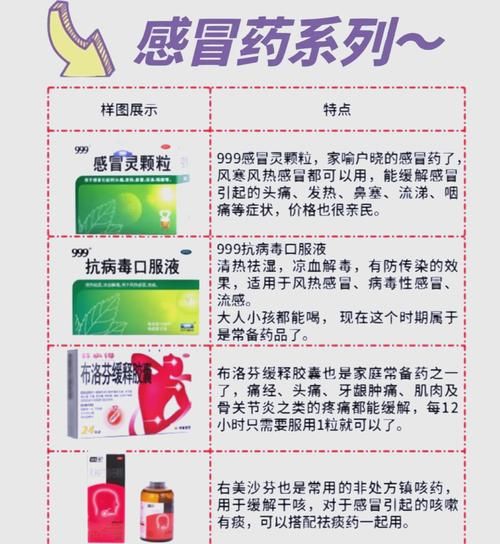 感冒流鼻涕吃什么药_鼻塞流涕怎么办-第2张图片-山城妙识