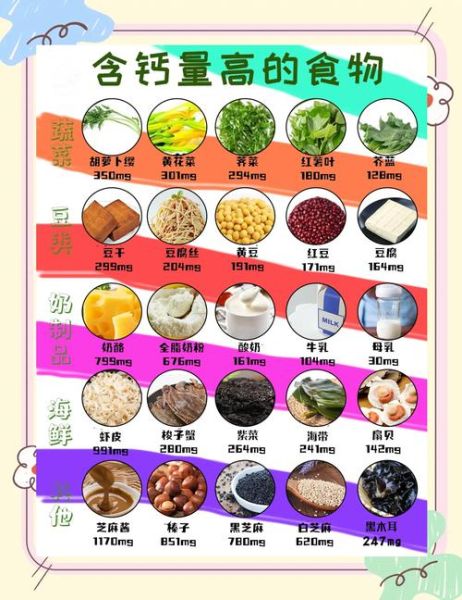 补钙最好的食物有哪些_吃什么补钙最快-第2张图片-山城妙识