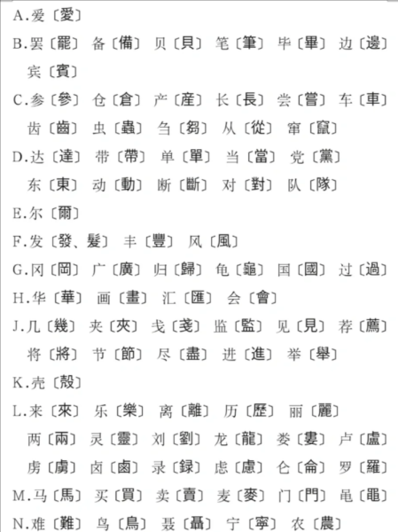 繁体字大全字典_如何快速查繁体字-第1张图片-山城妙识 繁体字大全字典_如何快速查繁体字-第1张图片-山城妙识