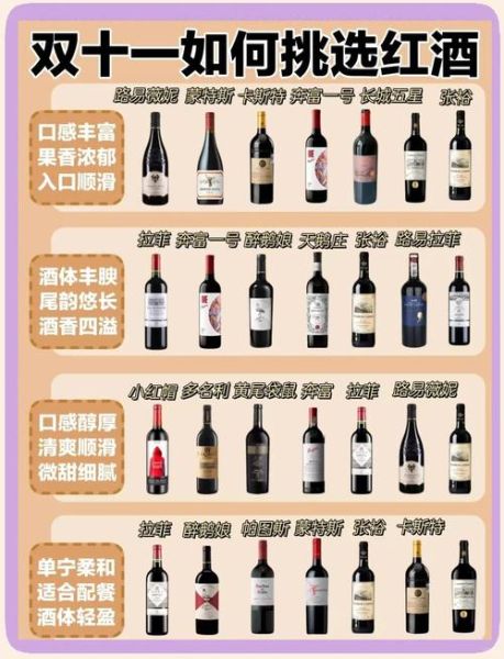 红酒排行榜前十名有哪些_如何挑选适合自己的红酒-第2张图片-山城妙识