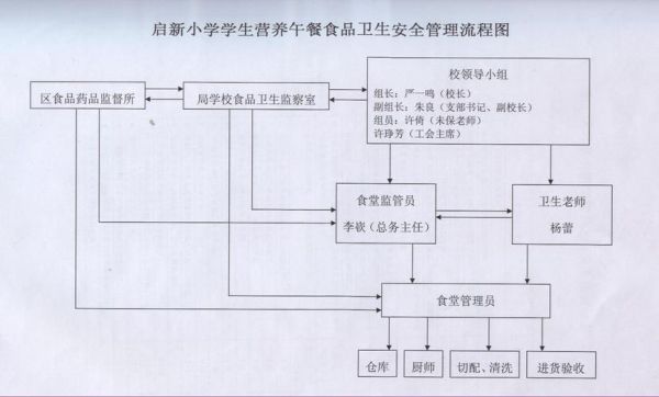 学生营养餐配送方案_如何确保食品安全-第1张图片-山城妙识