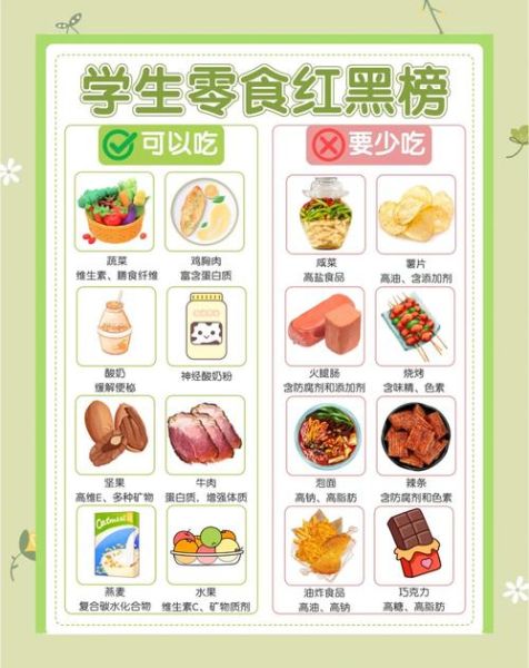 学生营养餐配送方案_如何确保食品安全-第2张图片-山城妙识