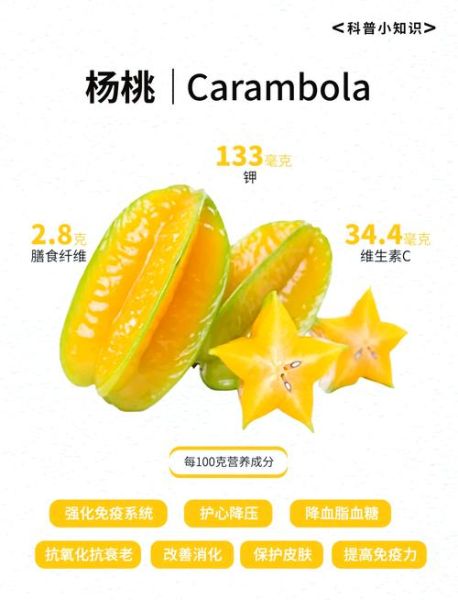 杨桃怎么吃_杨桃的正确吃法步骤-第1张图片-山城妙识